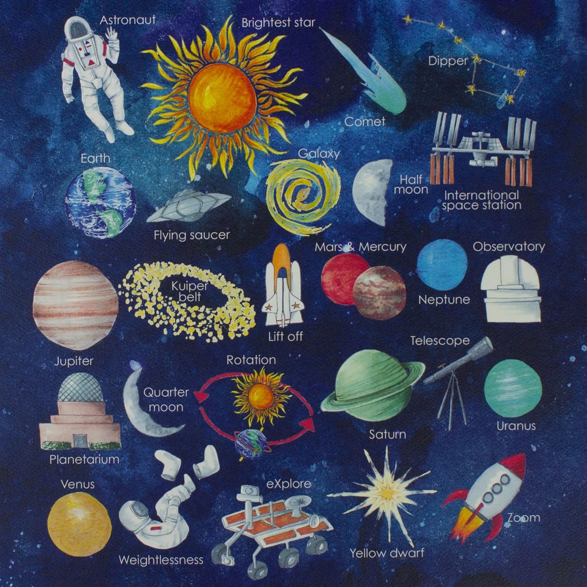 Astronomy Alphabet Wall Art – Dishique Kids